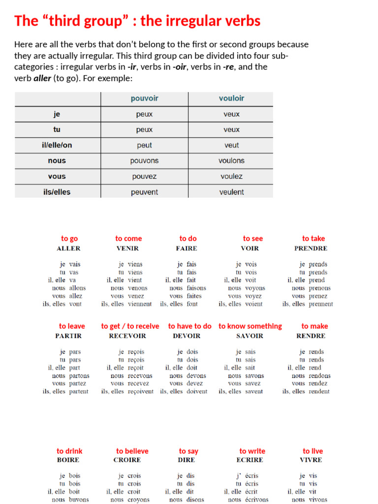 Irregular French Verbs Explained | PDF