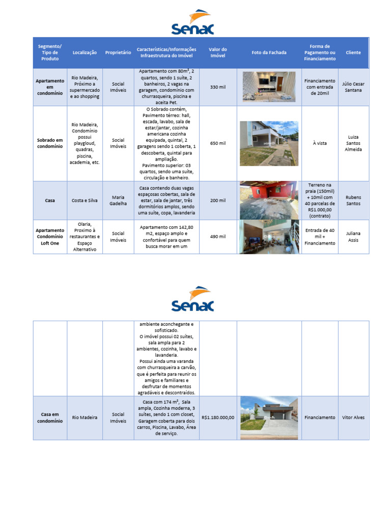 Atividade - 01 UC02 | PDF | Edifícios e estruturas | Casa