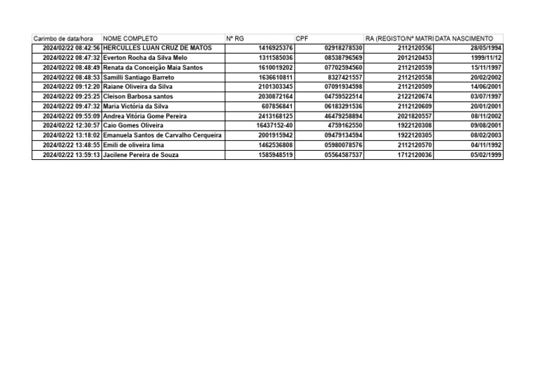 Saúde Da Criança - Estágio (Respostas) - Google Sheets | PDF