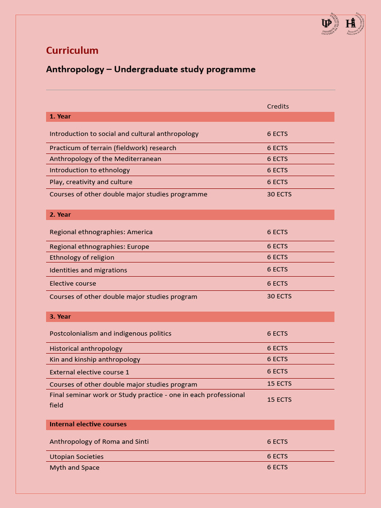 Anthropology Undergraduate Guide | PDF