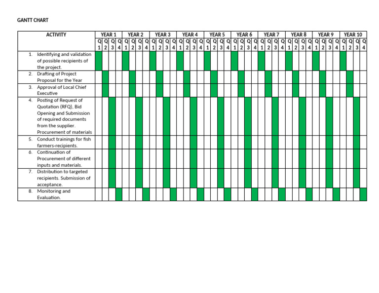 Gantt Chart | PDF