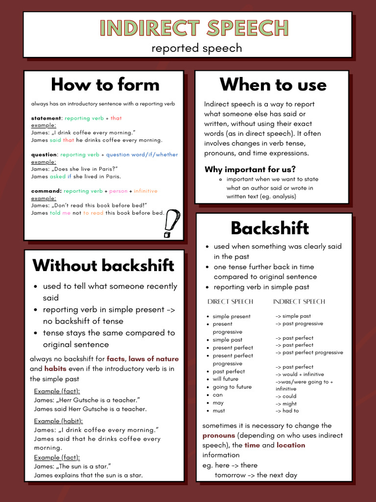 Handout - Indirect Speech | PDF | Verb | Languages