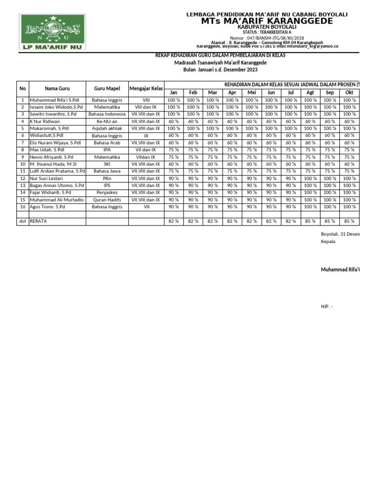 A.2 Rekap Kehadiran Guru Di Kelas | PDF