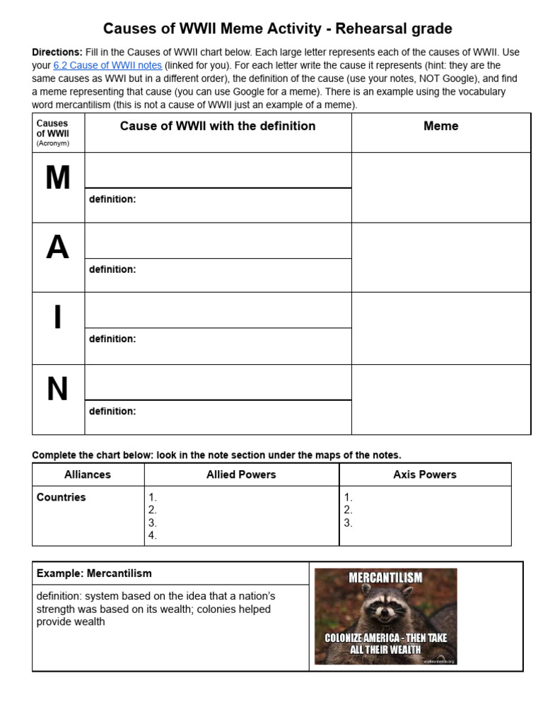 Causes of WWII Meme Activity | PDF | Human Communication