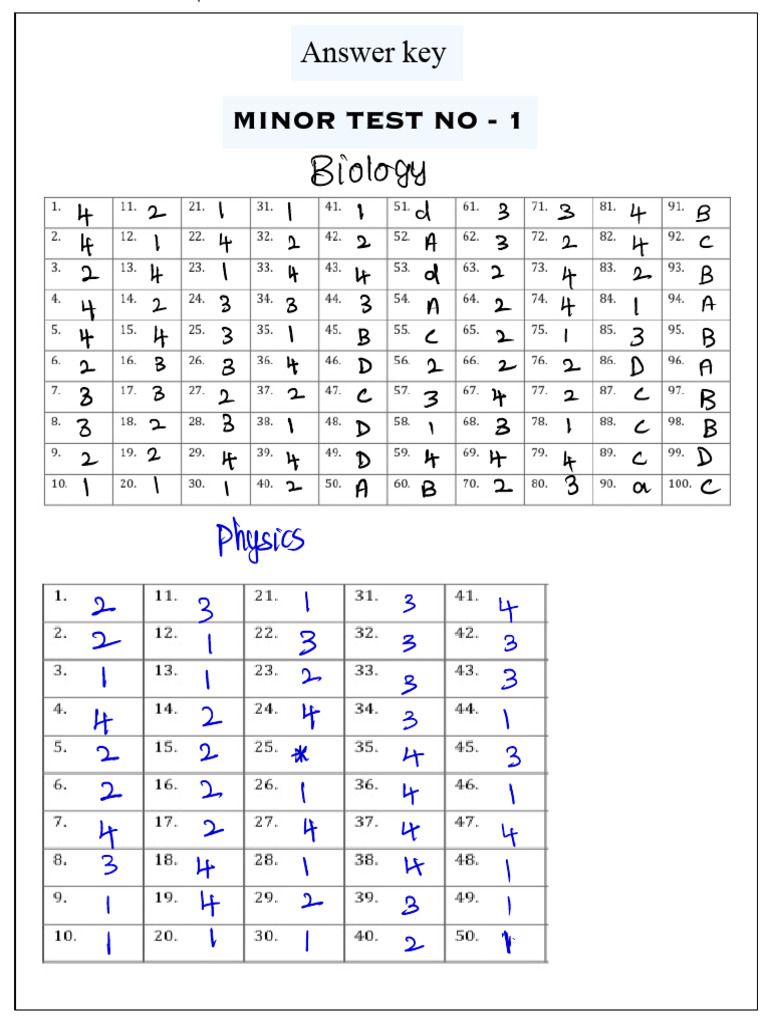 Answer Key | PDF