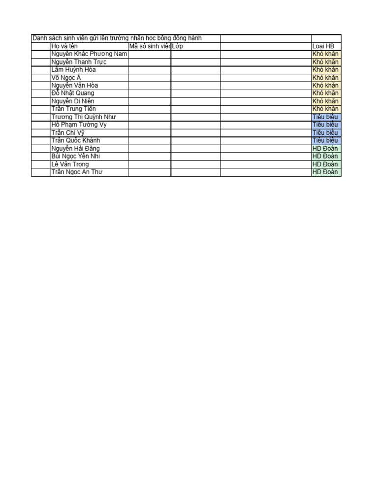 Hoc bổng SV CKCN 2025 cấp trường | PDF