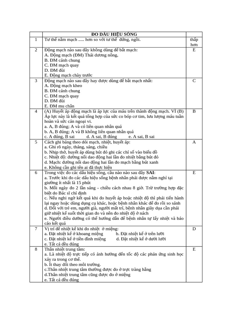 Do Dau Hieu Song | PDF