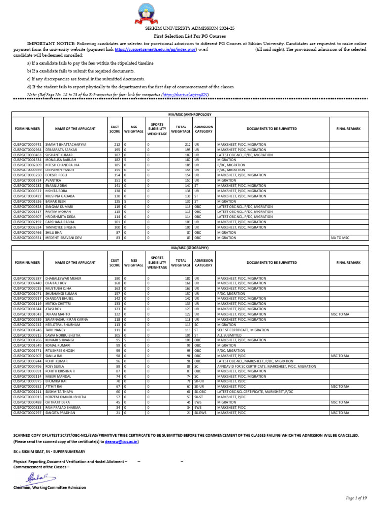 Sikkim University PG Admission List 2024 | PDF