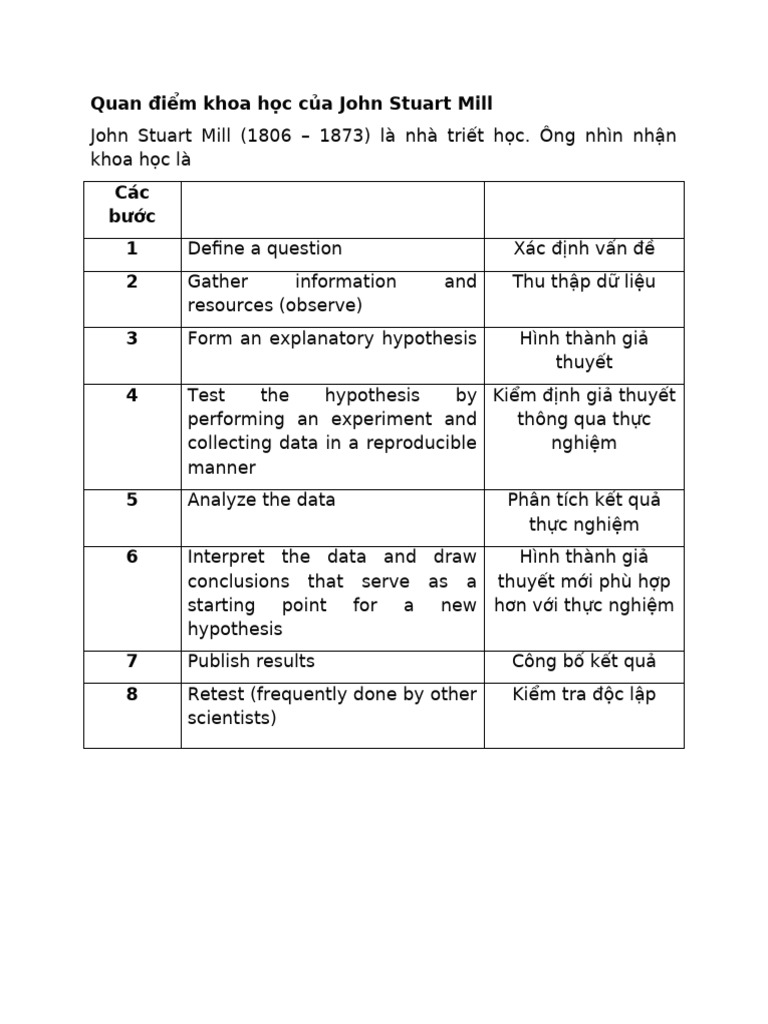 10.quan Điểm Khoa Học Của John Stuart Mill | PDF