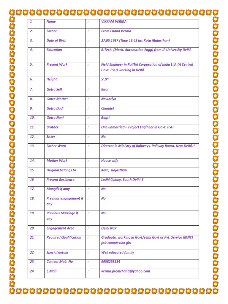 Vikram Verma Profile | PDF