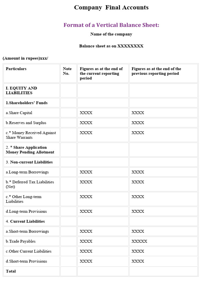company final accounts_240718_145149 | PDF | Balance Sheet | Money