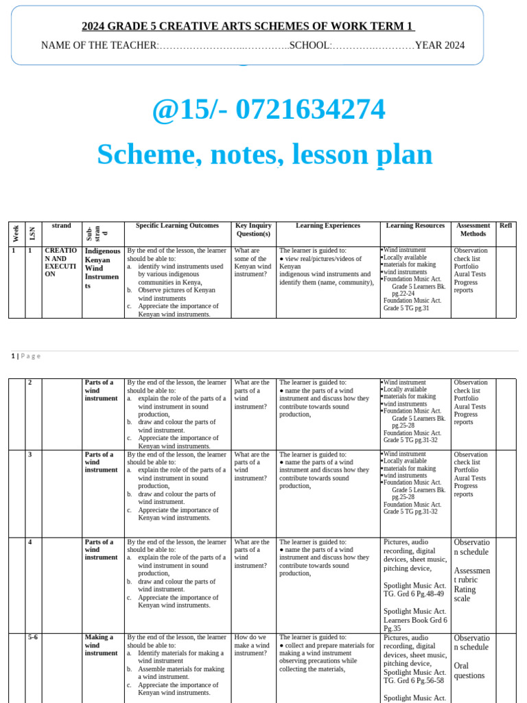 GRADE 5 TERM 1 CREATIVE ARTS SCHEMES (1) | PDF | Wax | Textiles