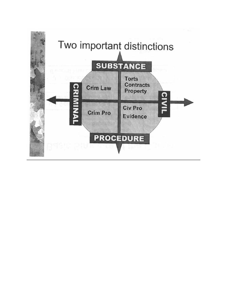 Two Important Distinctions - chart (1) | PDF