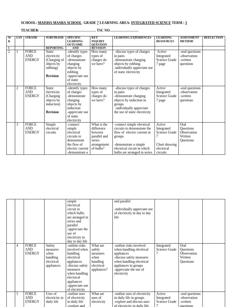 Integrated Science Grade 7 | PDF | Electricity | Menstruation