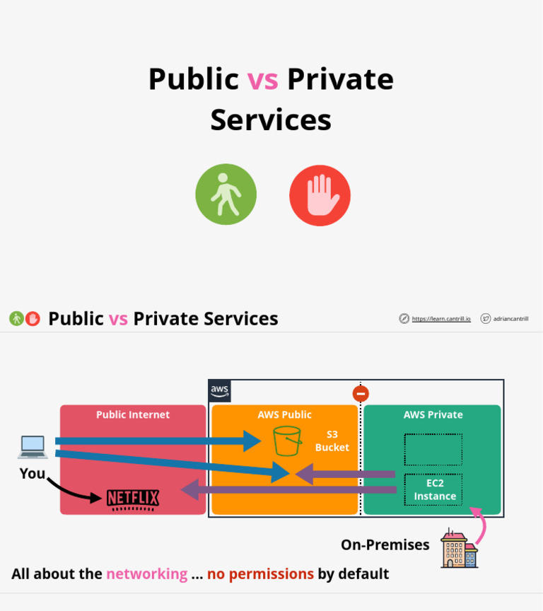 Public&Private Services | PDF