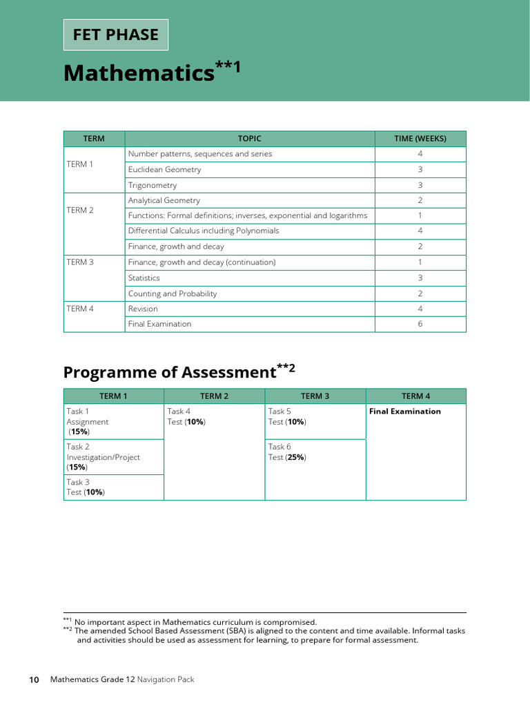 Maths Teacher’s guide | PDF | Derivative | Function (Mathematics)