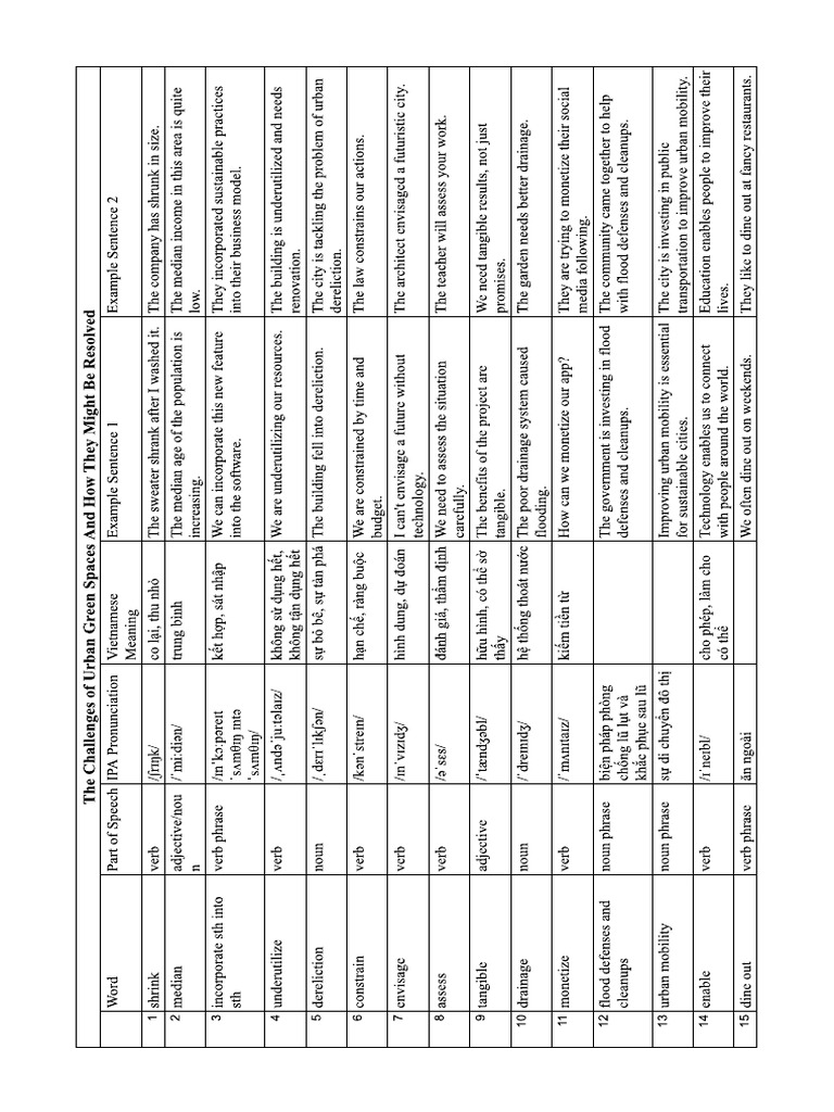 [Vocabulary] Green Spaces in Cities 2 | PDF