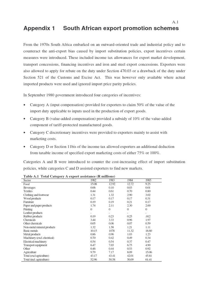 11appendices | PDF | Subsidy | Exports