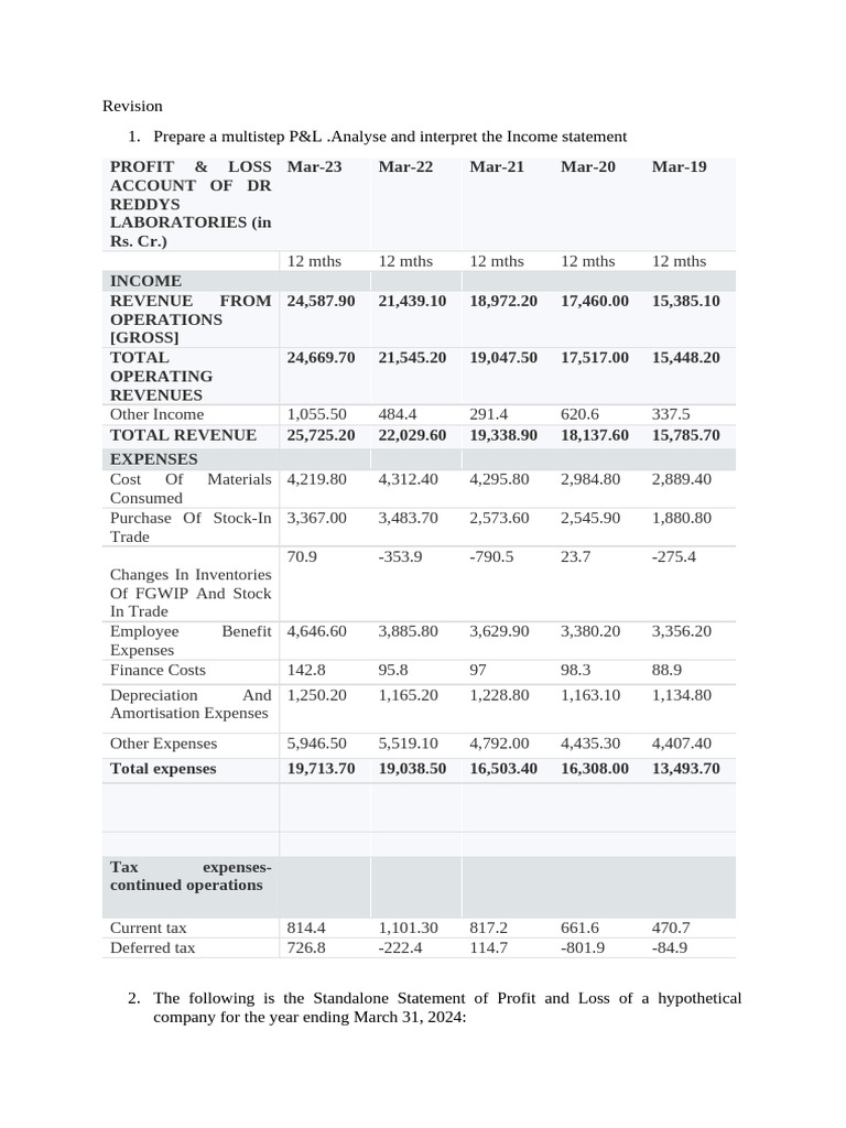 Revision - Fsa Final | PDF | Income Statement | Expense