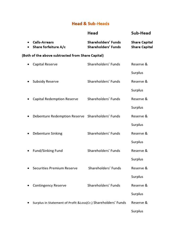 Head and Sub Head (2) | PDF | Debenture | Banks