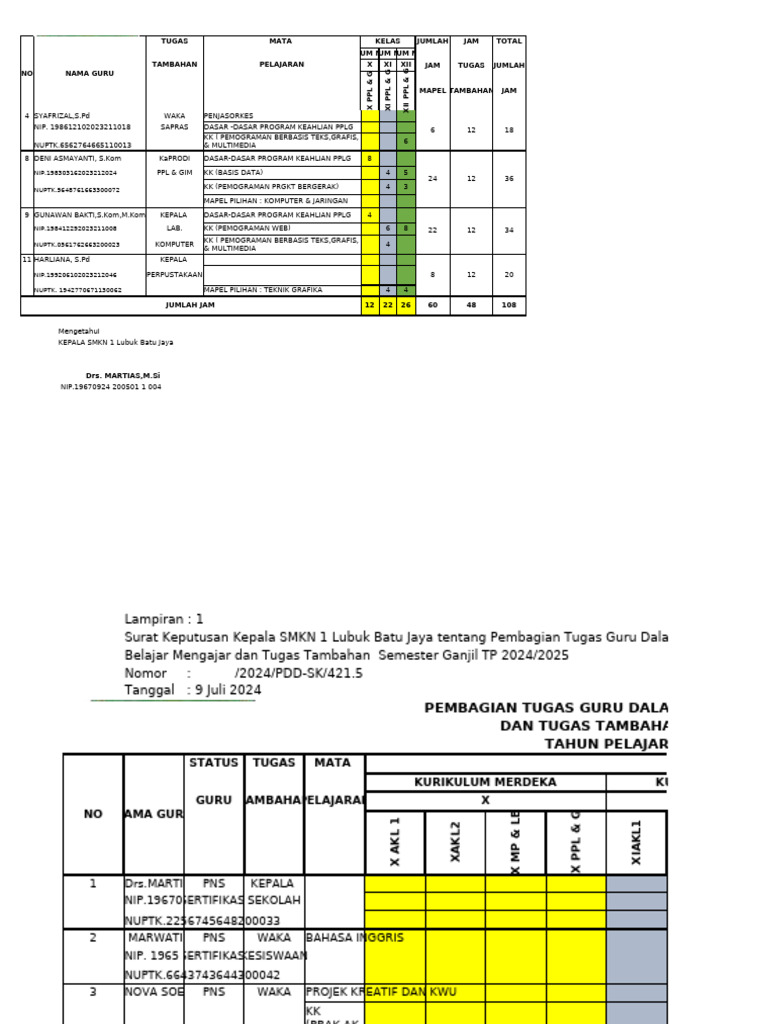 Pembagian Jam Mengajar Genap TP2024 2025 | PDF