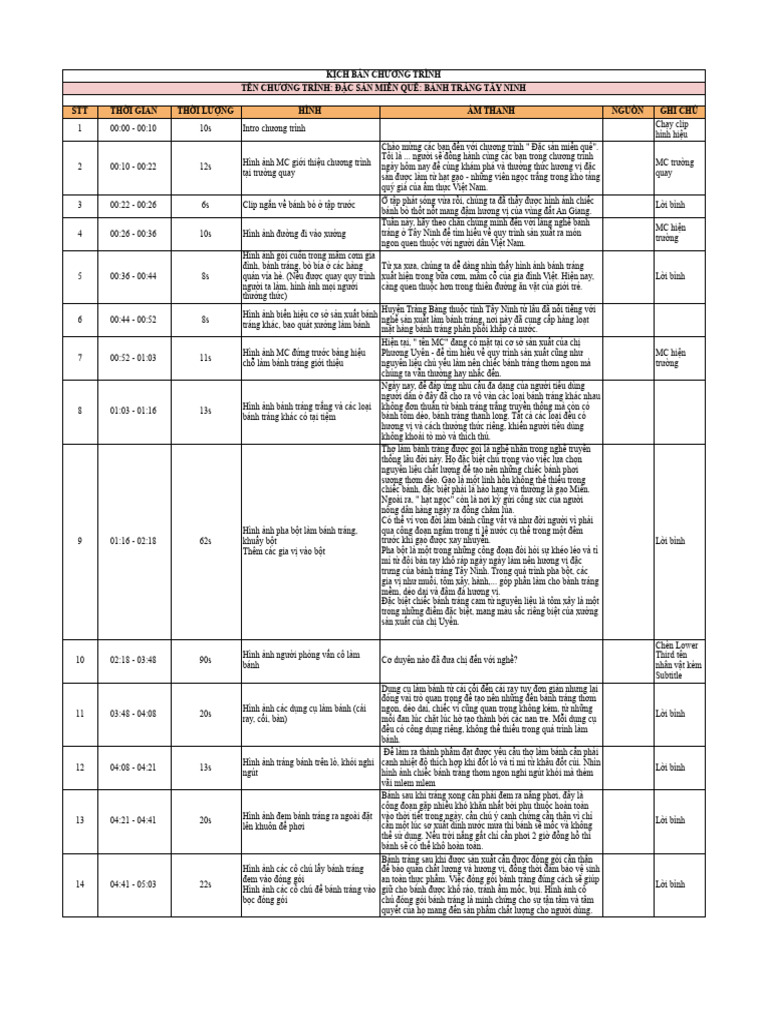 Kịch Bản Chương Trình Nhóm C - KB Chương Trình | PDF