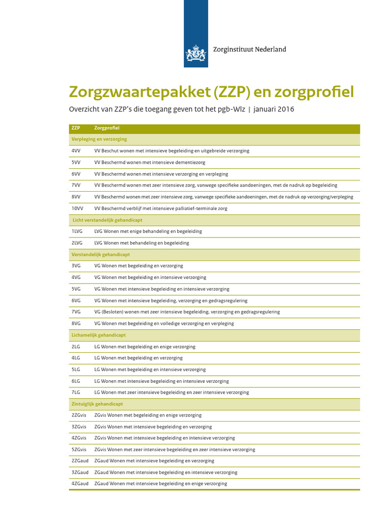 ZZP en Zorgprofiel Nieuwe Instroom 2016 | PDF