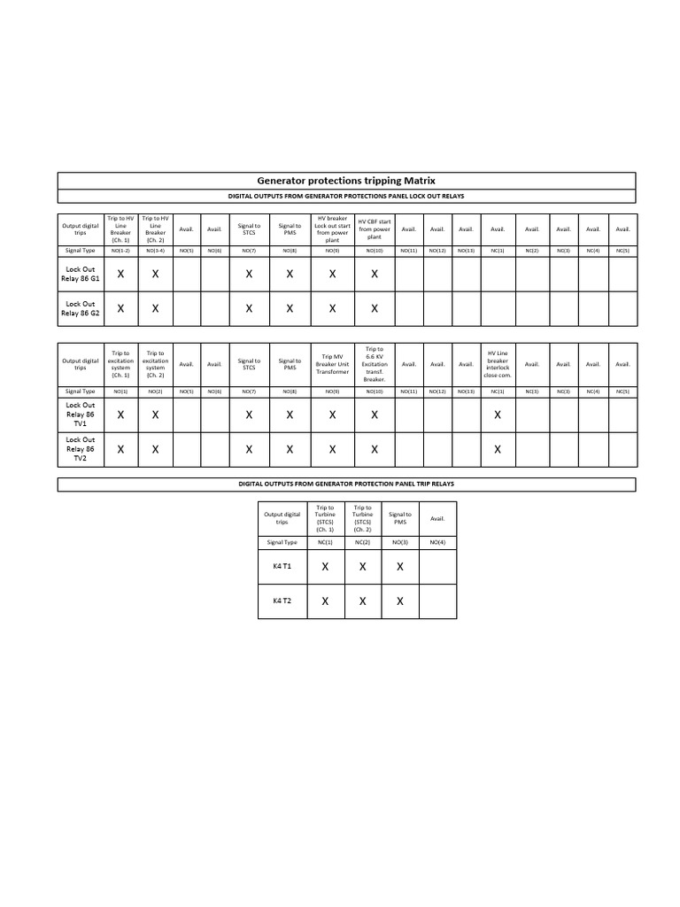 Trip Matrix | PDF | Electronic Engineering | Electromagnetism