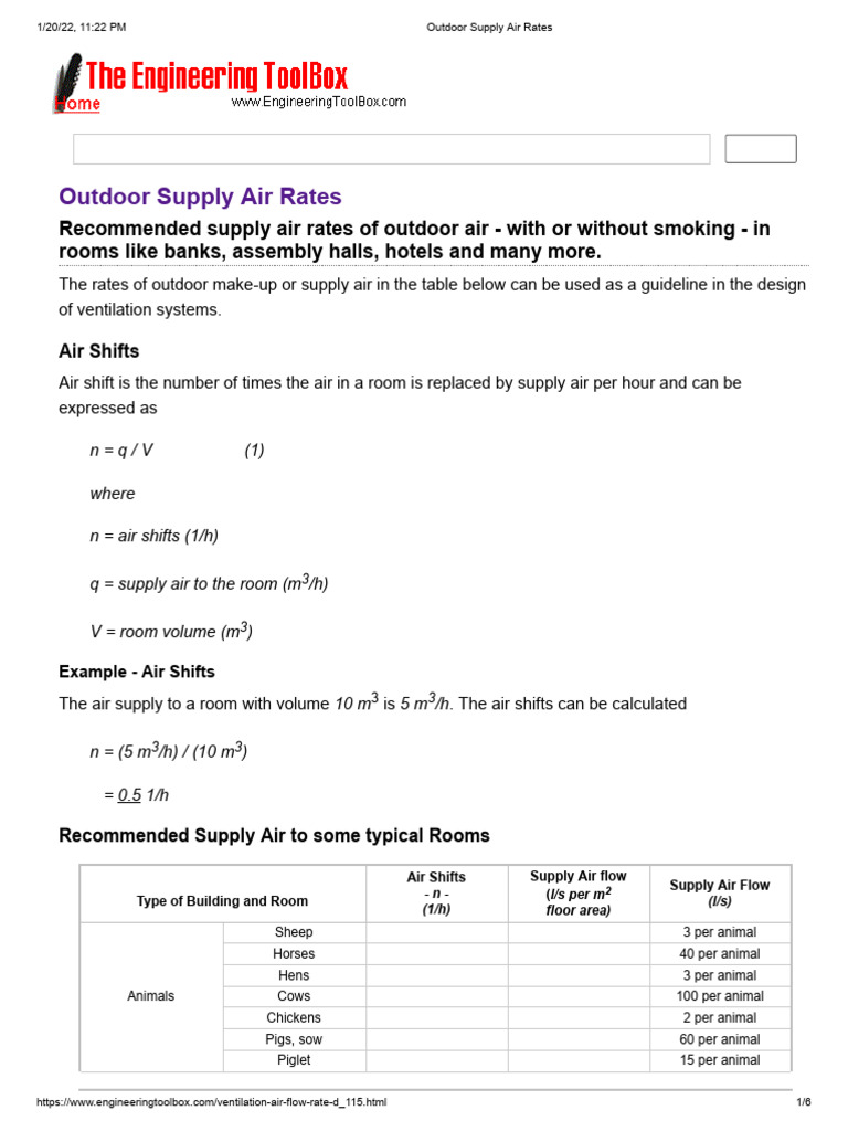 Outdoor Supply Air Rates Eng Toolbox | PDF | Ventilation (Architecture ...