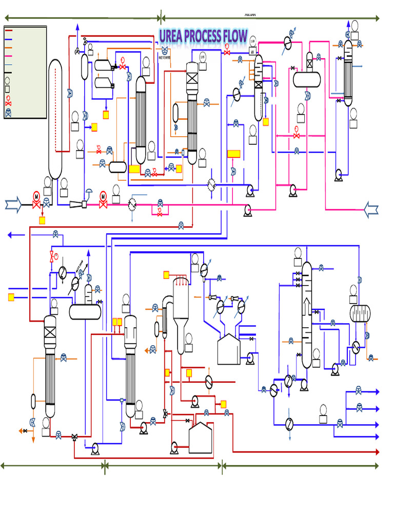 PFD-Urea | PDF | Energy Conversion | Energy Technology