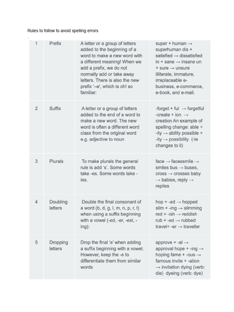 Rules To Follow To Avoid Spelling Errors | PDF