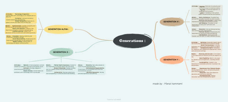 Generations | PDF | Entrepreneurship | Egalitarianism