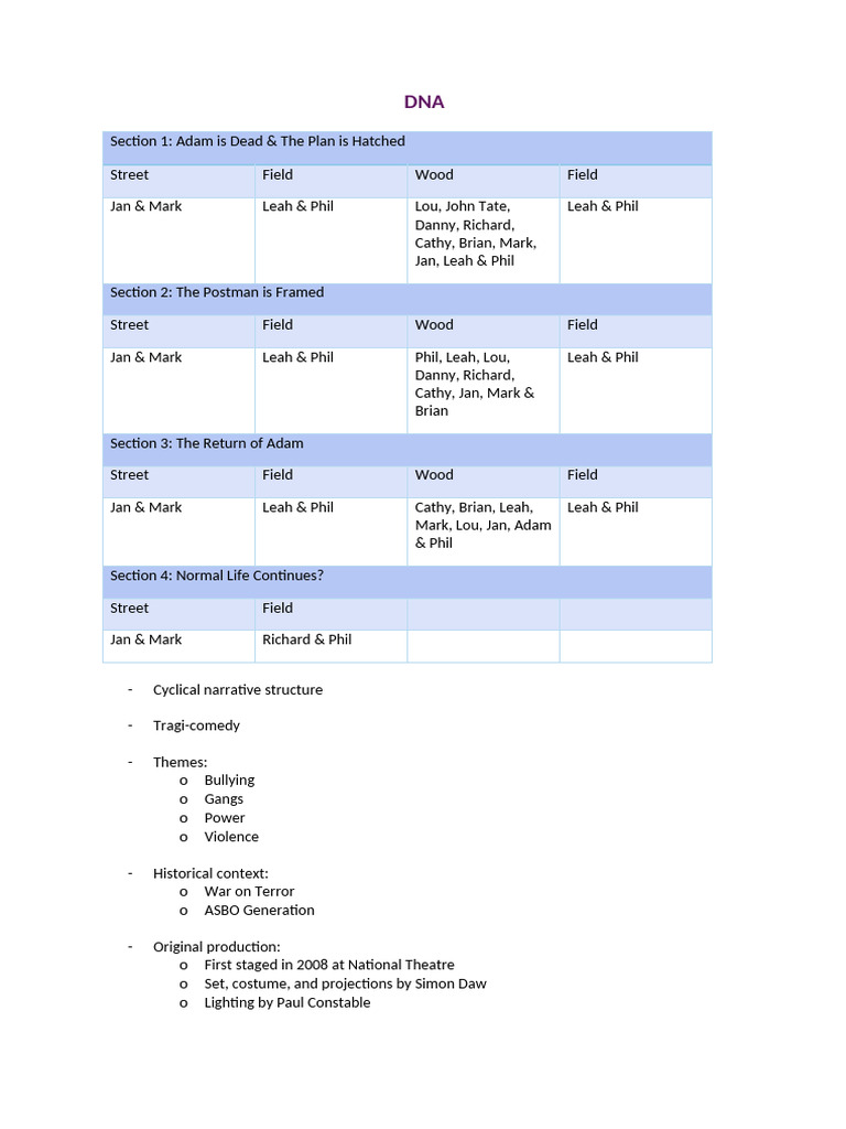 Drama GCSE Notes | PDF | Clothing