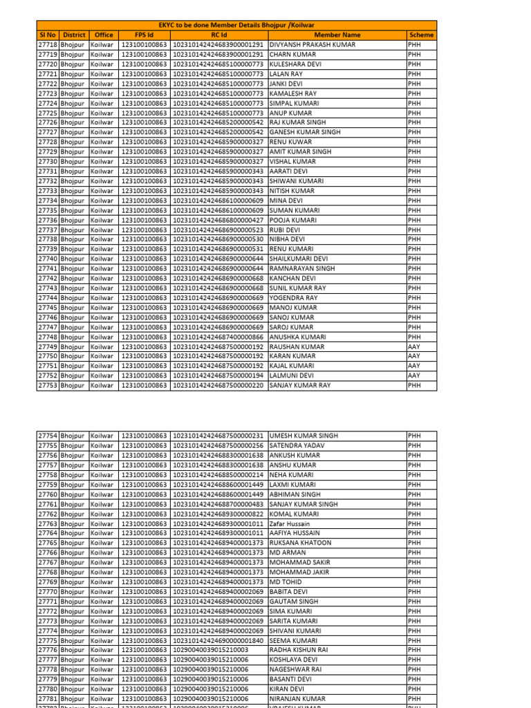 Mira Devi Fps Id 123100100863 | PDF