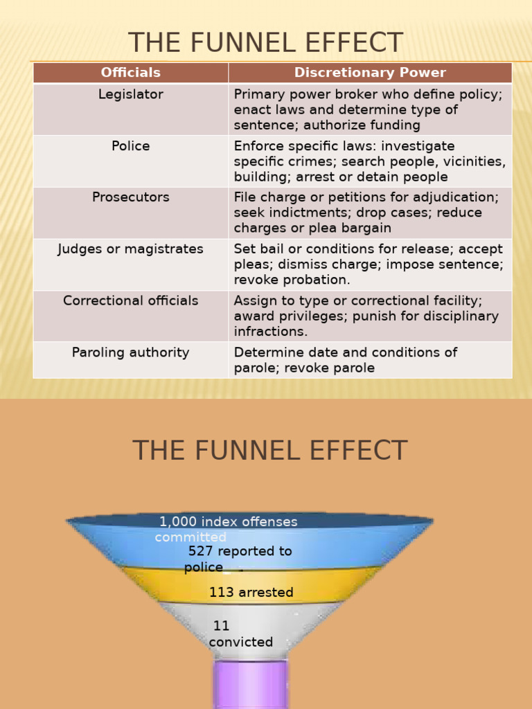 The Funnel Effect | PDF | Restorative Justice | Crimes