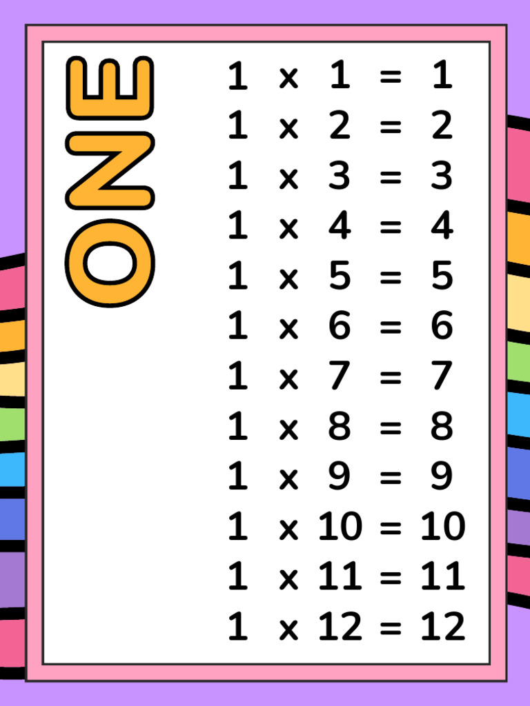 Colorful Rainbow Times Tables Mathematics Posters | PDF