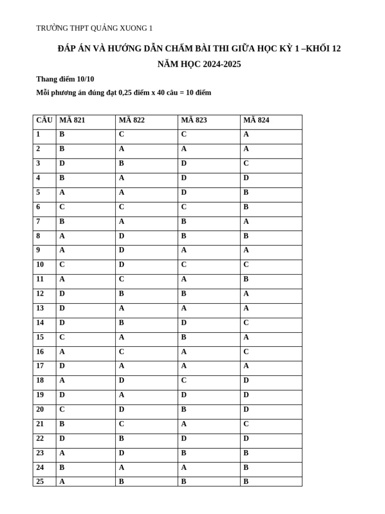 Đáp án đề giữa kỳ 1 K12 | PDF