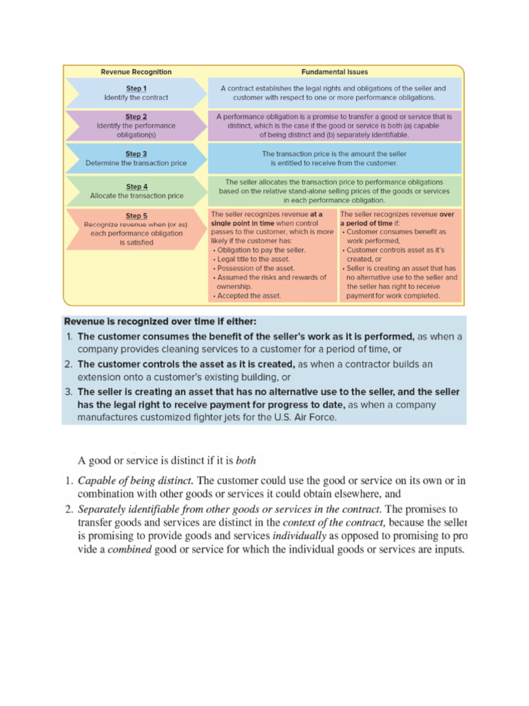 Revenue Recognition | PDF