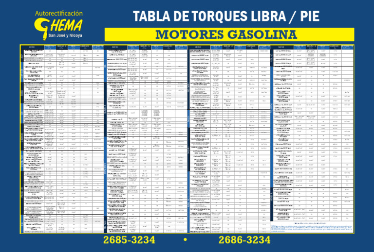 Tabla Torques Gasolina | PDF | Vehículos terrestres | Vehículo de motor