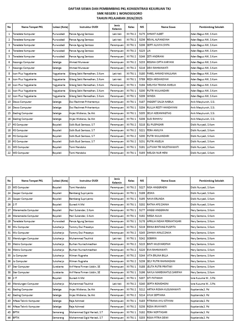 Daftar Siswa PKL Dewo Computer Salatiga | PDF