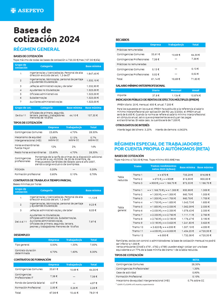 Cotización RETA: Bases y Tipos 2023 | PDF | Sueldos y salarios | Labor