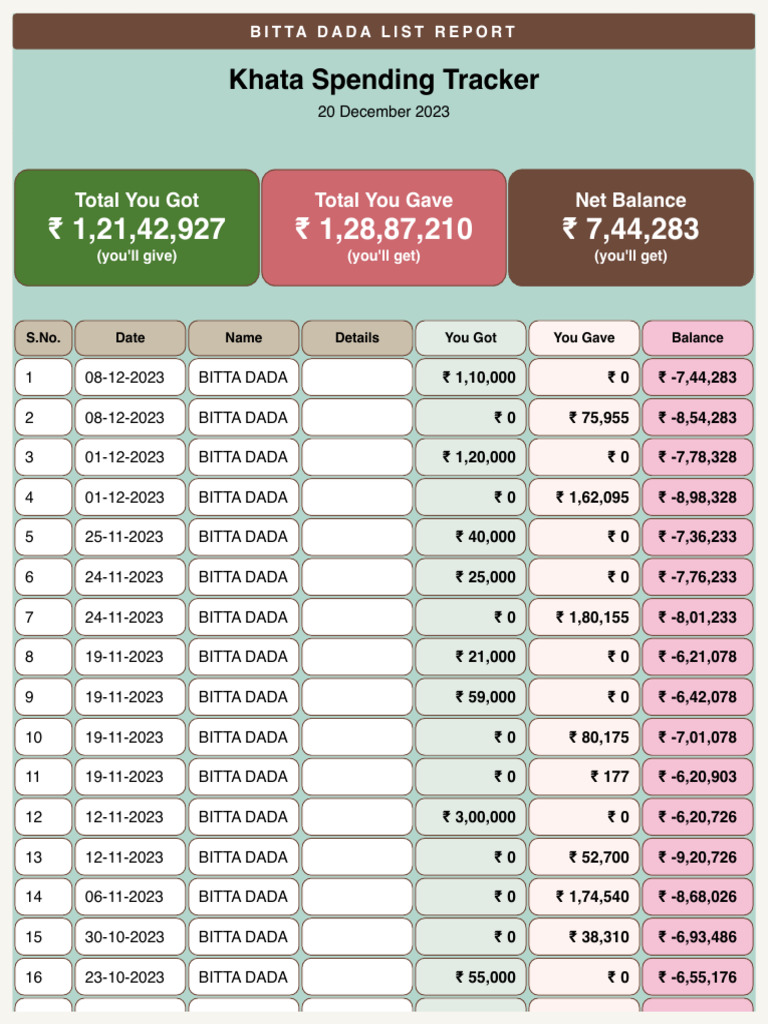Khata Tracker Transactions 20 Dec 2023 00.08.53.AM | PDF