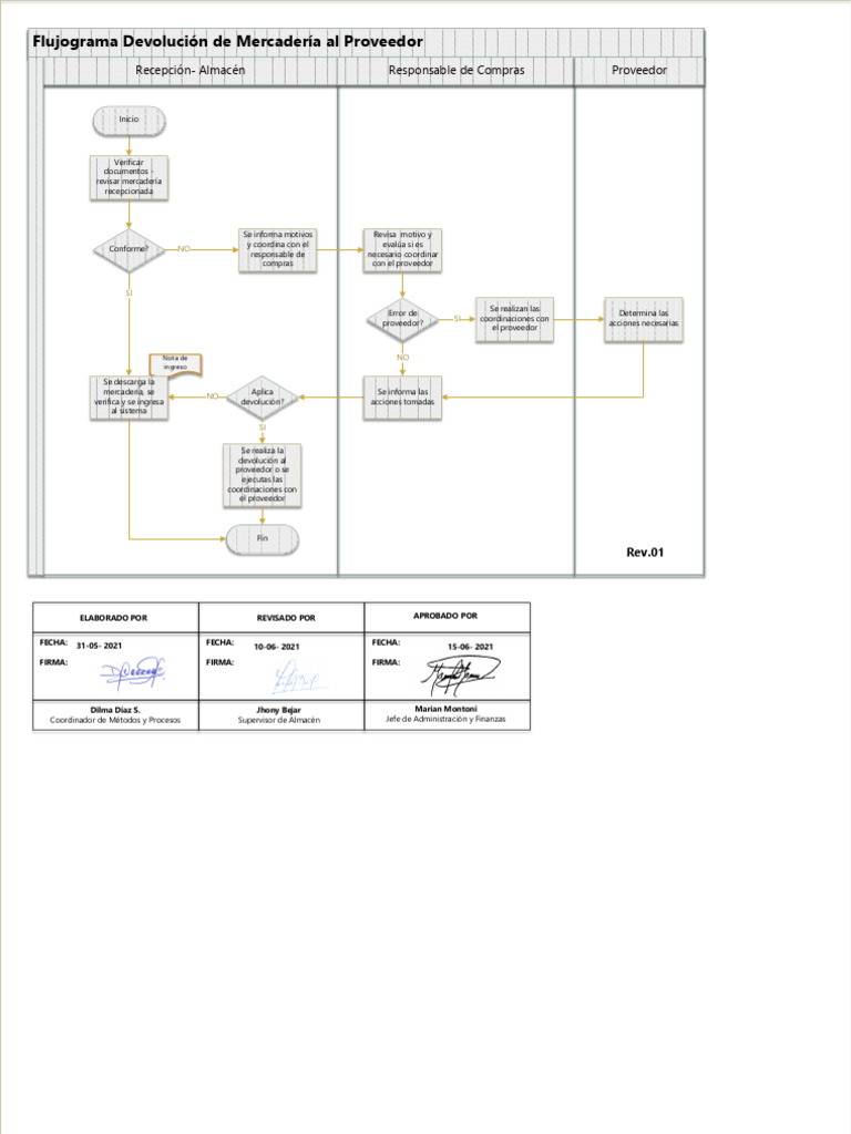 Flujograma Devolución de Mercadería Rev.01 | PDF | Informática