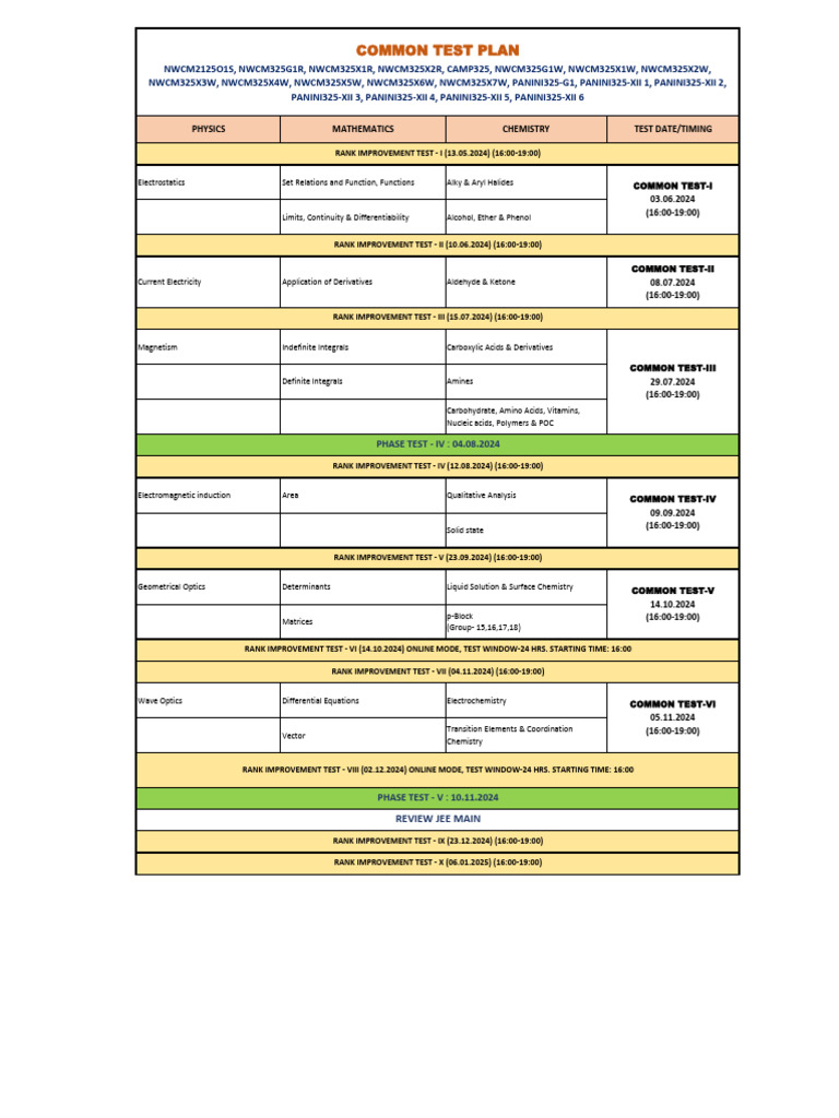 Common Test Plan_325 Batches,-5 | PDF | Amine | Physics