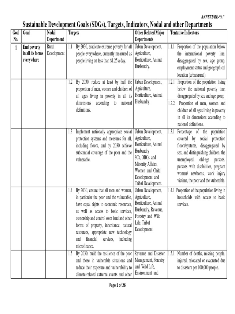 SDGs GOALS, TARGETS, INDICATORS | PDF | Poverty | Poverty & Homelessness