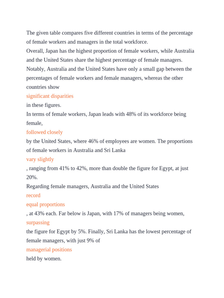 The Given Table Compares Five Different Countries in Terms of The ...