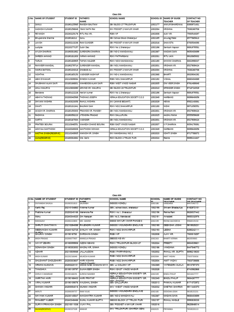 FINAL Cluster Result MMQC 2024-25 | PDF | Film Production Districts ...