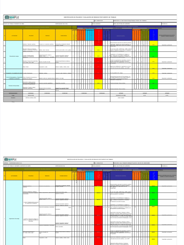 PDF Maple Ssoma 01 Iperc Por Puesto de Trabajo | PDF