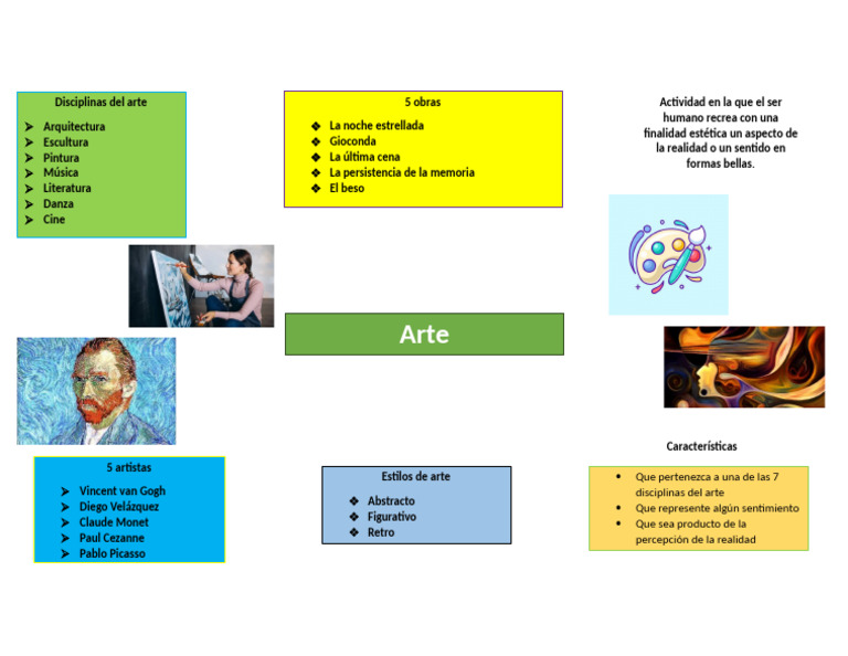 Que Pertenezca A Una de Las 7 Disciplinas Del Arte Que Represente Algún ...