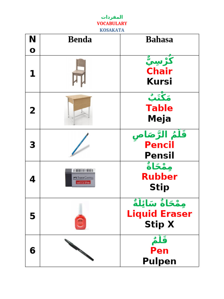 Kosakata Semester 1 2021 | PDF
